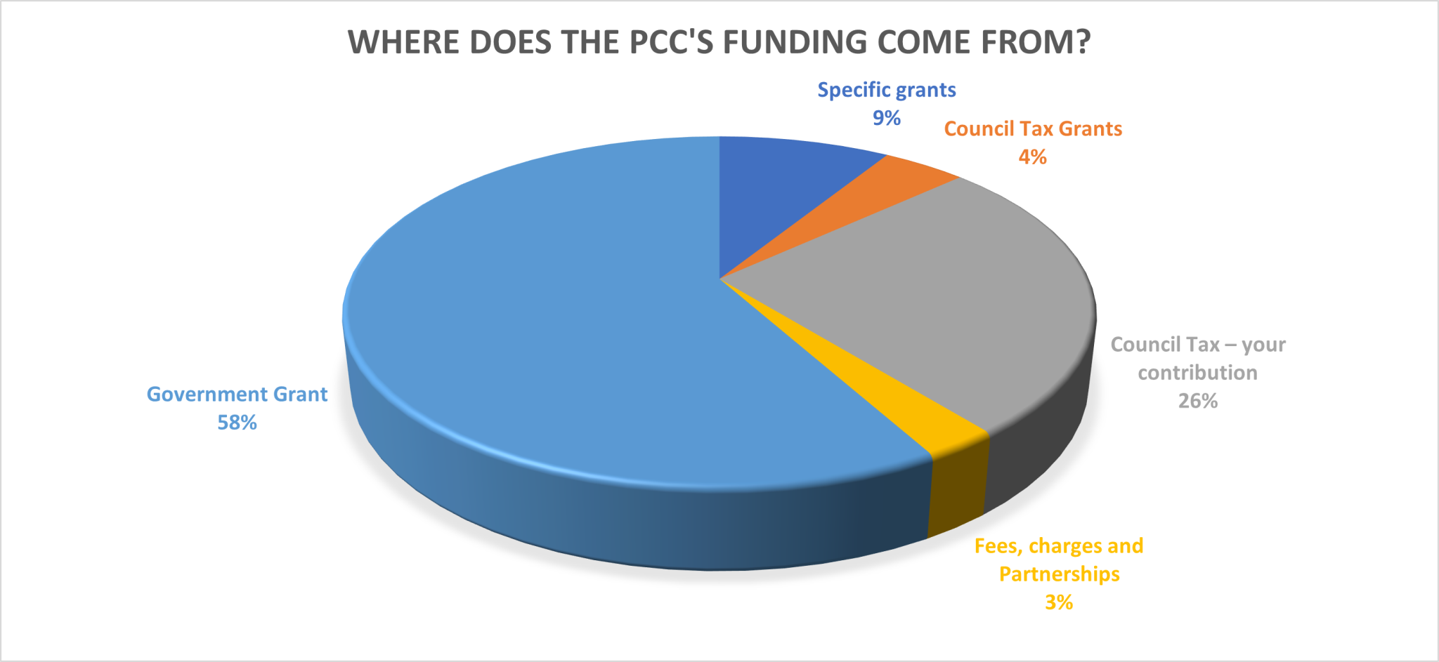 Annual police budget - Cleveland Police and Crime Commissioner
