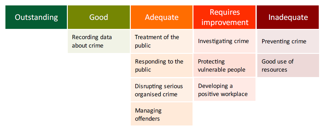 PCC responds to latest HMICFRS assessment of Cleveland Police ...