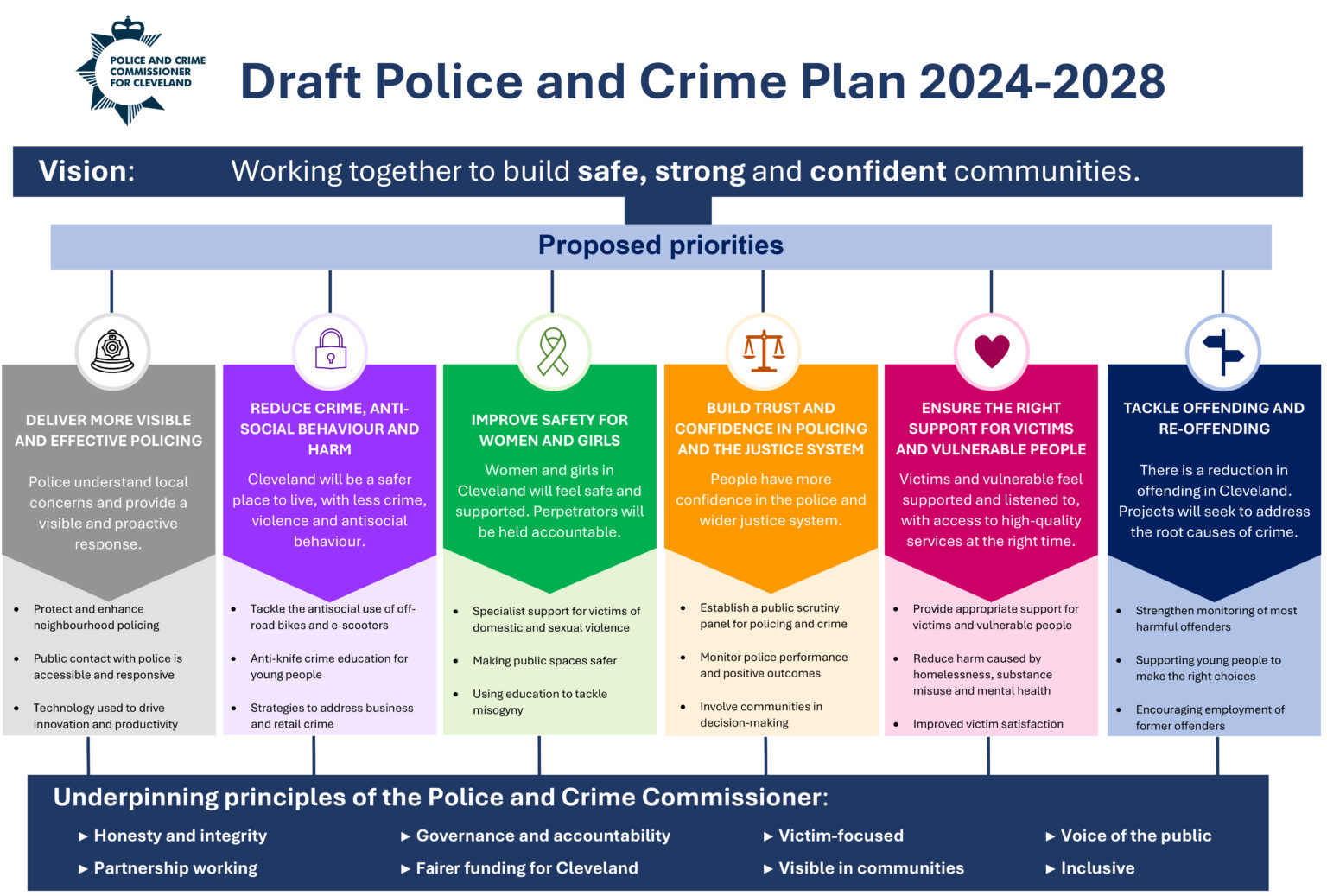 Cleveland Police and Crime Plan - Cleveland Police and Crime Commissioner