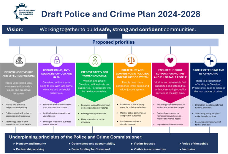 Cleveland Police and Crime Plan - Cleveland Police and Crime Commissioner